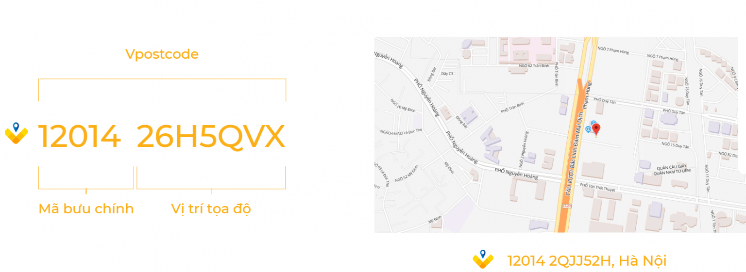 Vpostcode là gì? Nguyên Tắc gắn mã - Marketing Du lịch